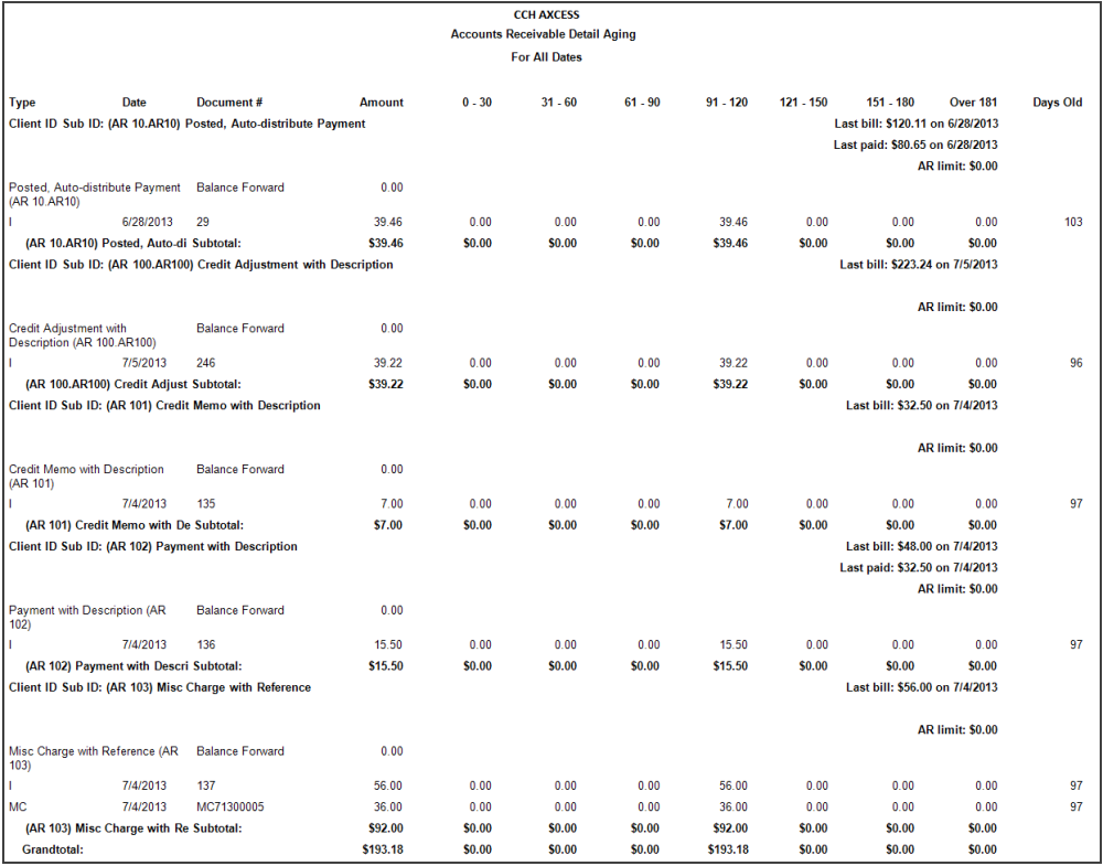 Accounts Receivable Detail Aging